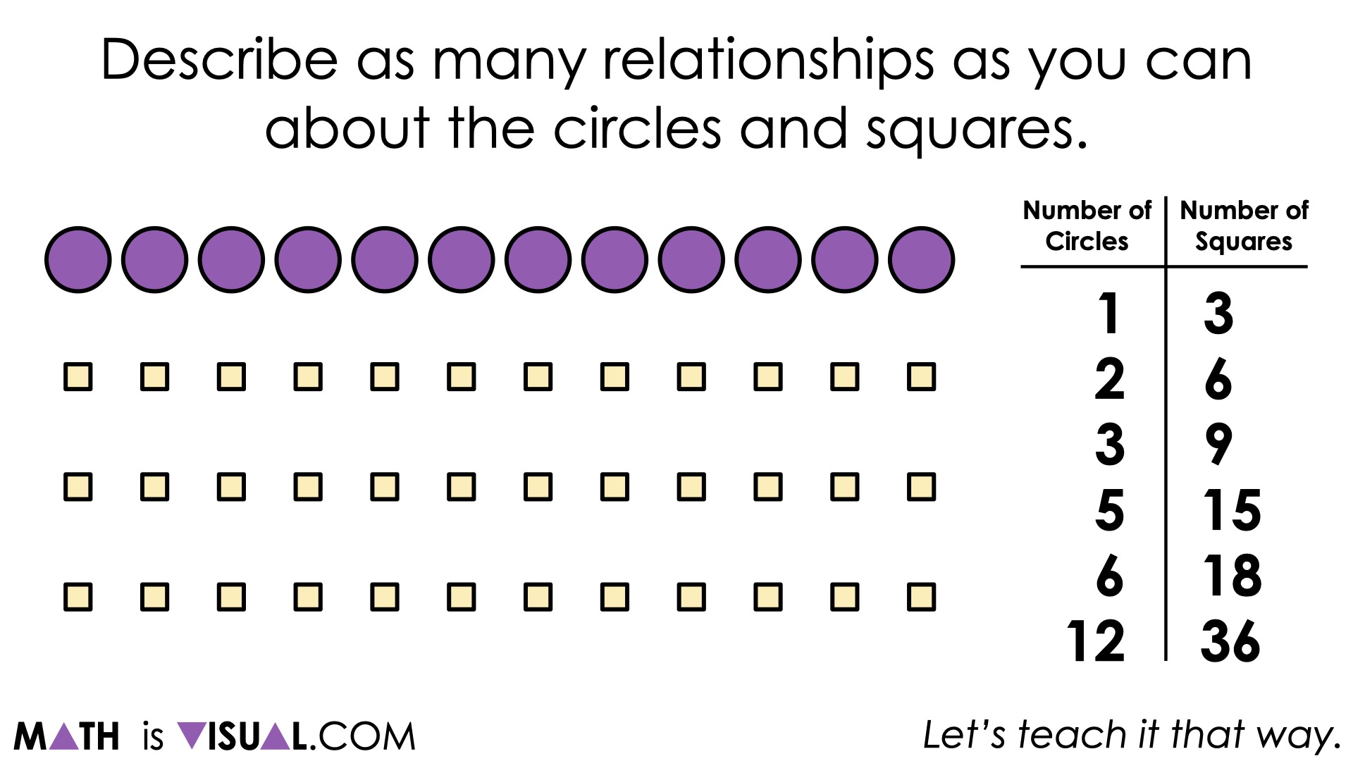Revealing Equivalent Ratios By Scaling In Tandem | Visual Number Talk
