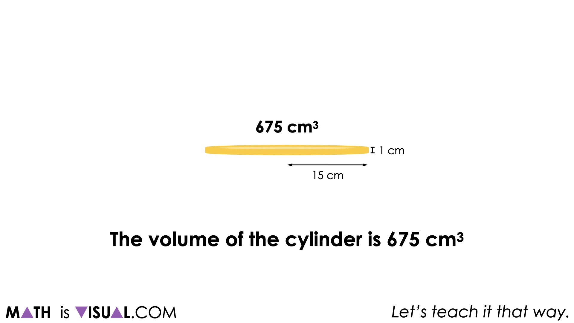 Visualizing The Volume of a Cylinder | Visual Number Talk Prompts