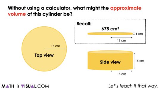 Visualizing The Volume of a Cylinder | Visual Number Talk Prompts
