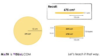 Visualizing The Volume of a Cylinder | Visual Number Talk Prompts