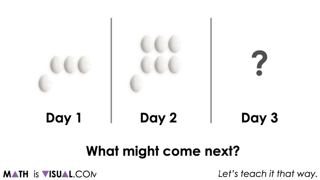Visual Patterns | Geometric Linear Visual Pattern Number Talk Prompts