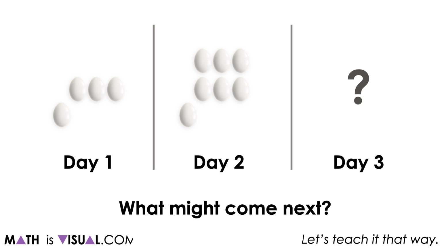 Visual Patterns | Geometric Linear Visual Pattern Number Talk Prompts