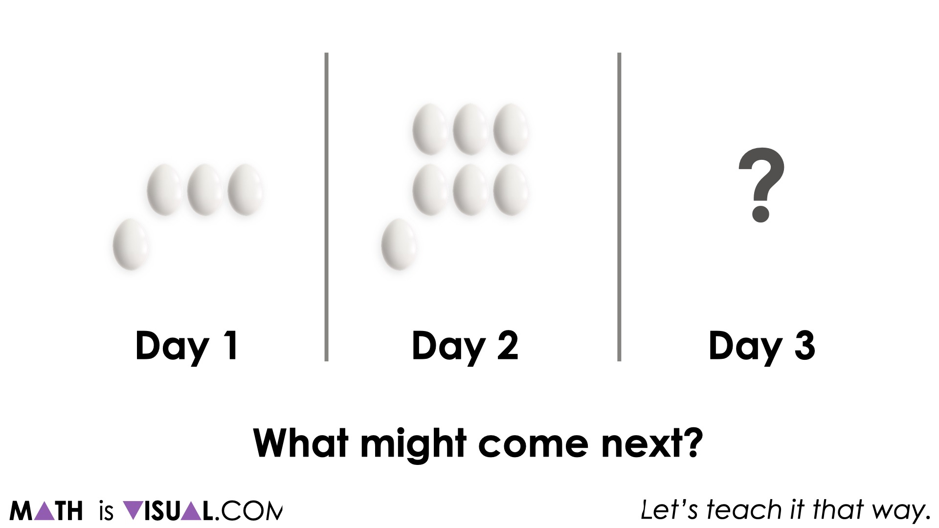Visual Patterns | Geometric Linear Visual Pattern Number Talk Prompts