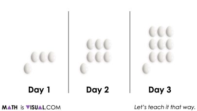 Visual Patterns | Geometric Linear Visual Pattern Number Talk Prompts