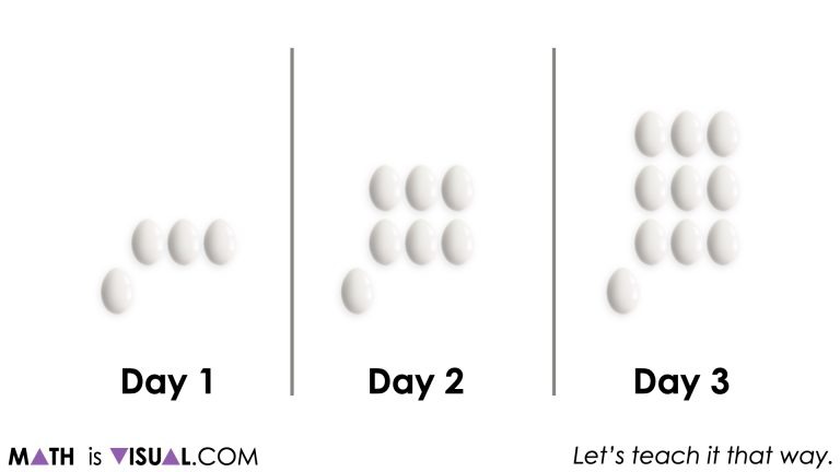 Visual Patterns | Geometric Linear Visual Pattern Number Talk Prompts