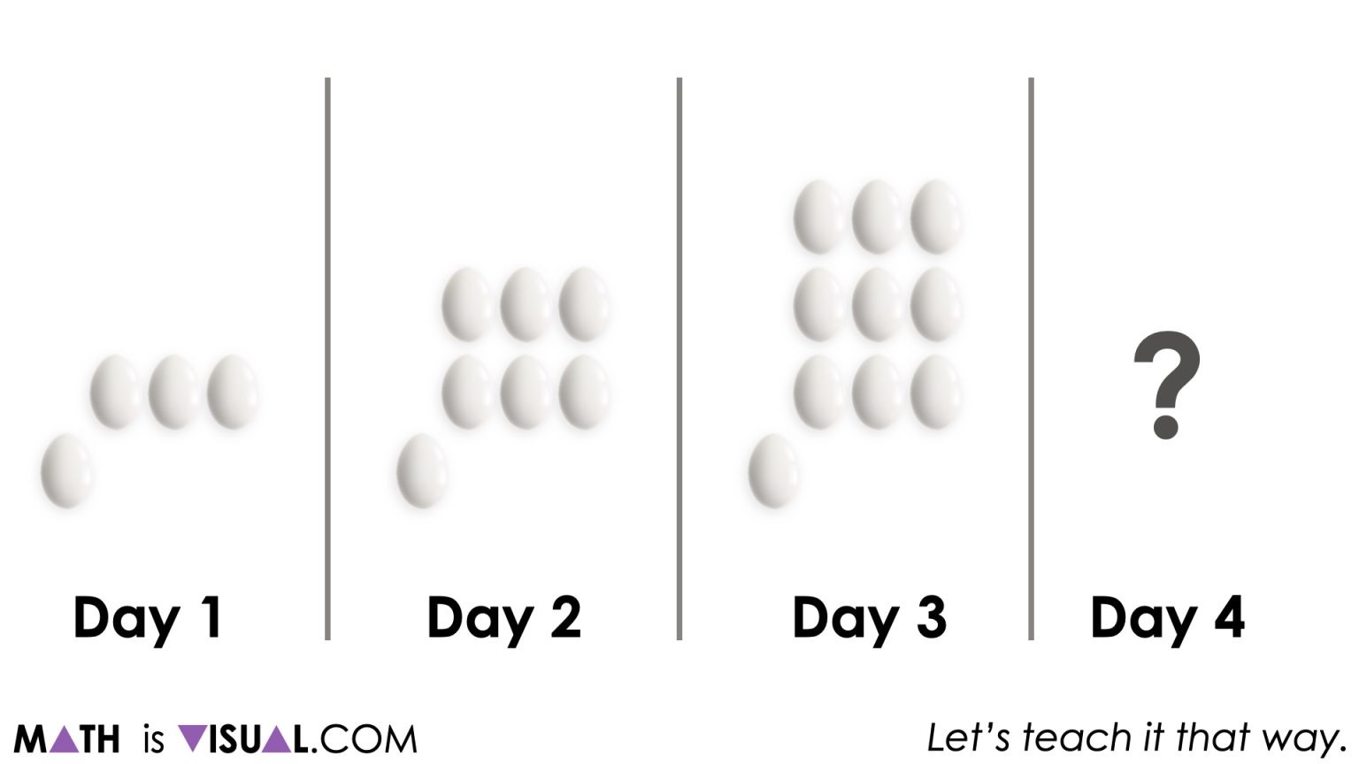 Visual Patterns Geometric Linear Visual Pattern Number Talk Prompts