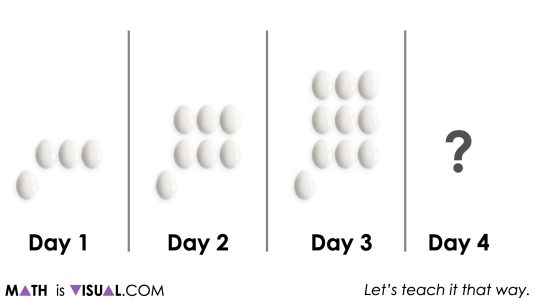 Visual Patterns | Geometric Linear Visual Pattern Number Talk Prompts