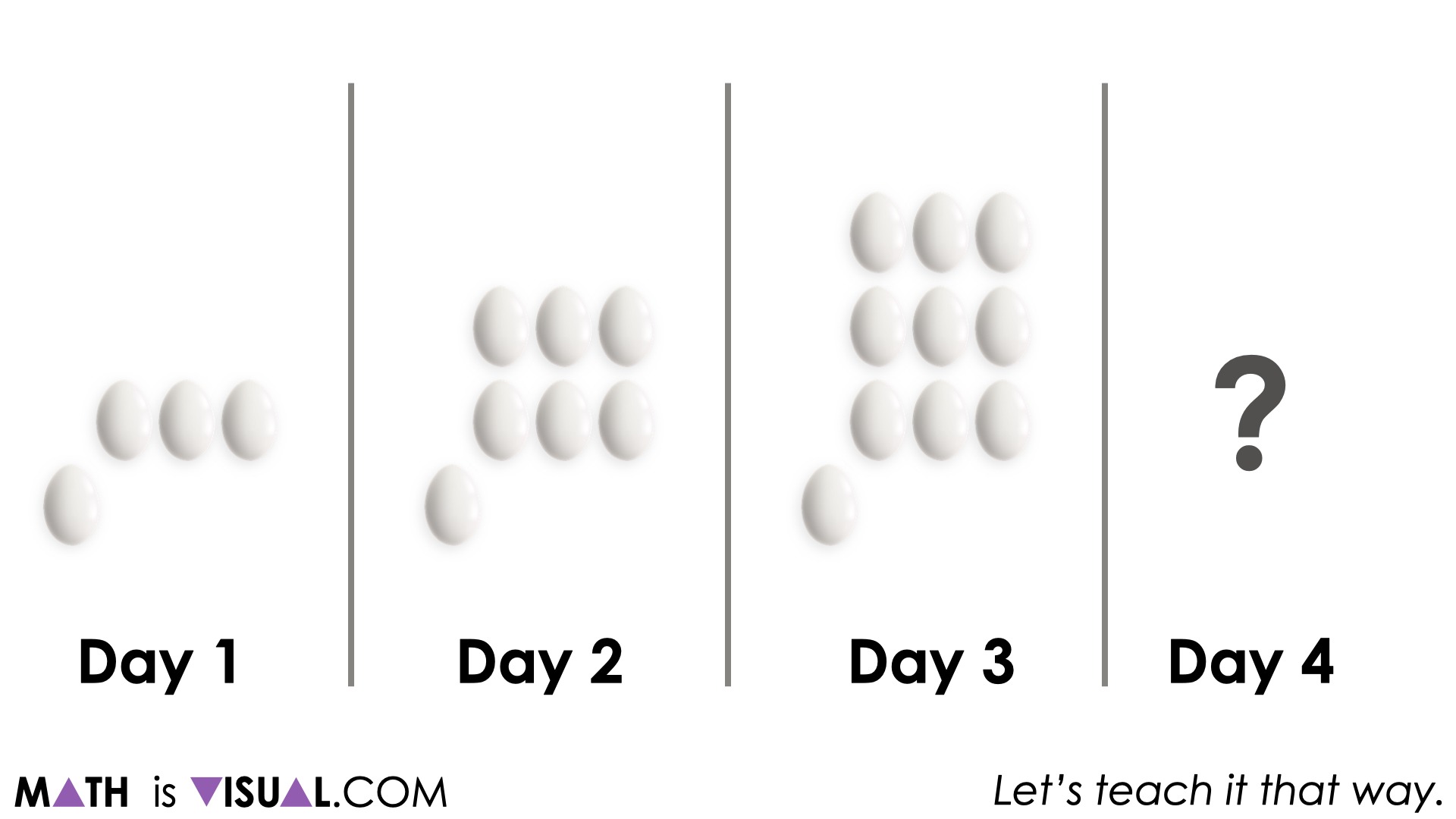 Visual Patterns | Geometric Linear Visual Pattern Number Talk Prompts