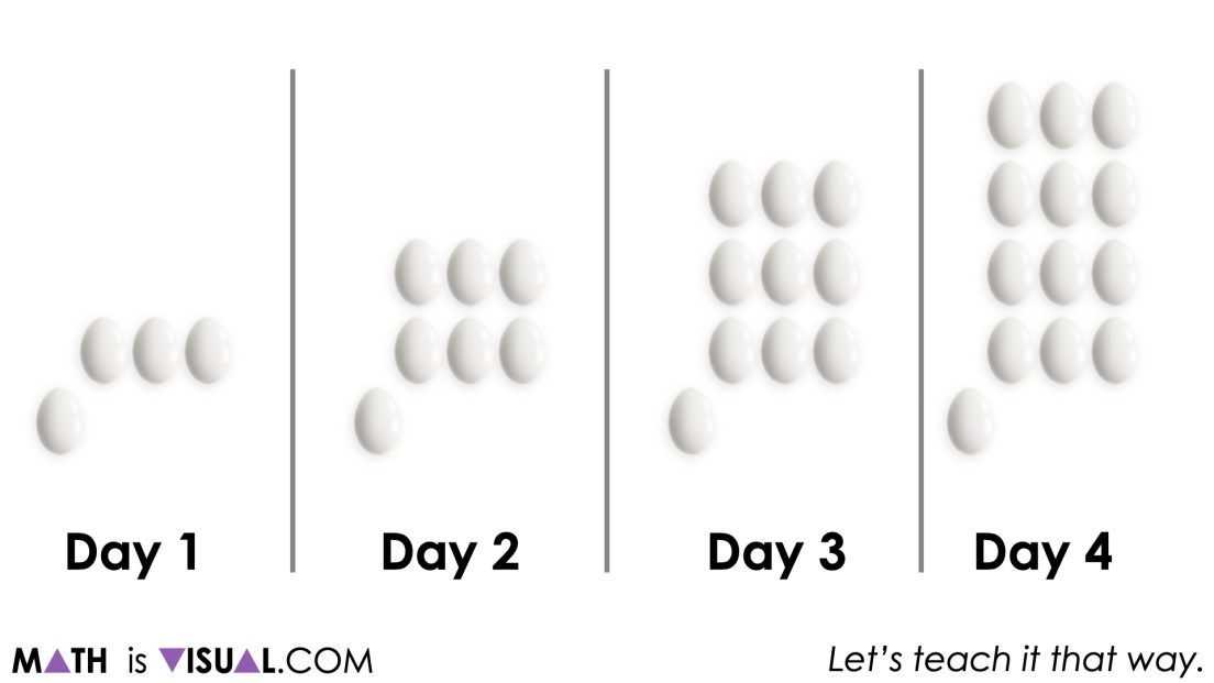 Visual Patterns | Geometric Linear Visual Pattern Number Talk Prompts