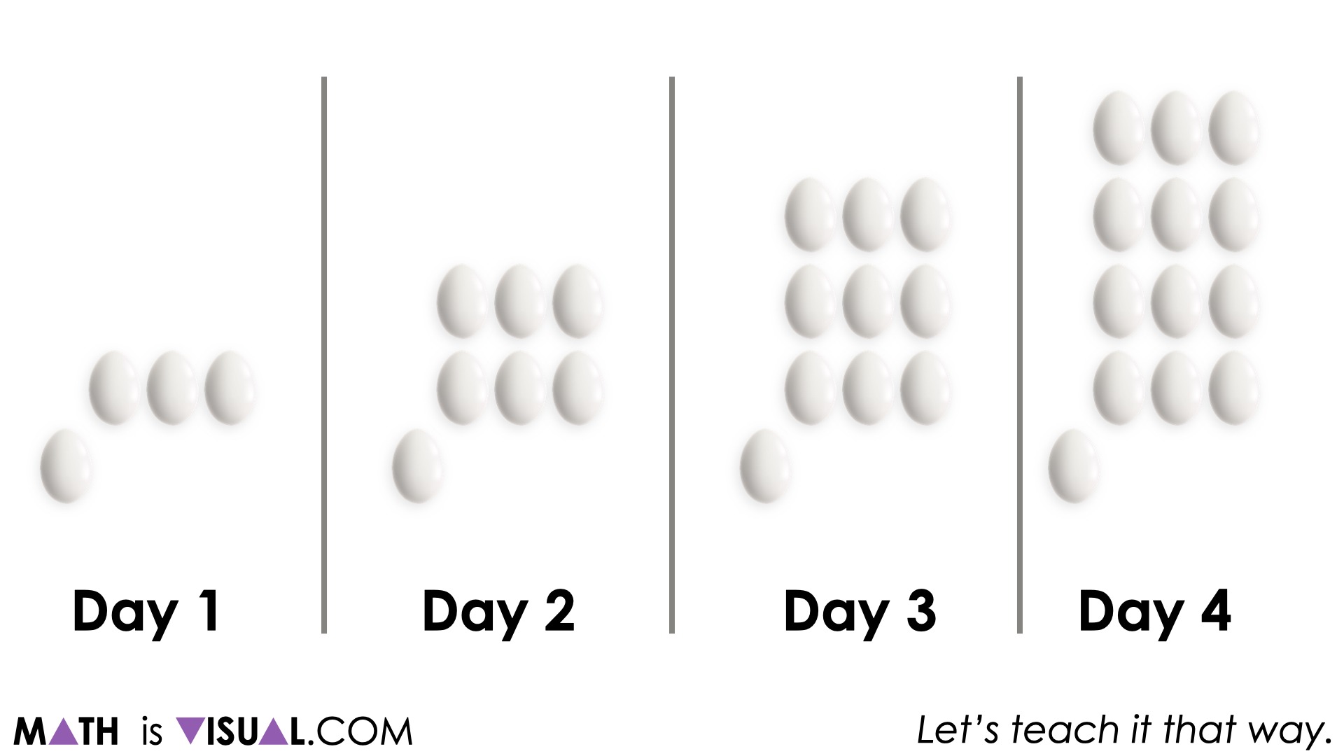 Visual Patterns | Geometric Linear Visual Pattern Number Talk Prompts