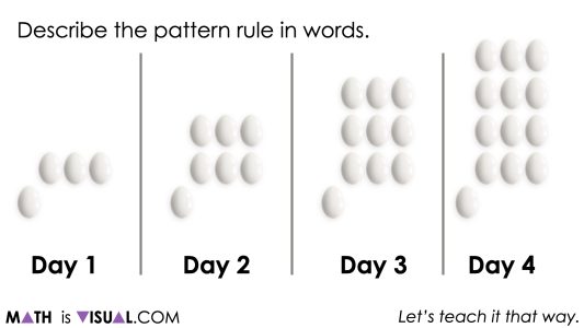 Visual Patterns | Geometric Linear Visual Pattern Number Talk Prompts