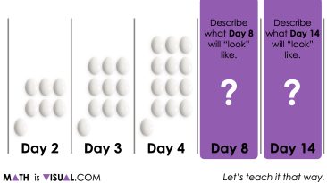 Visual Patterns | Geometric Linear Visual Pattern Number Talk Prompts