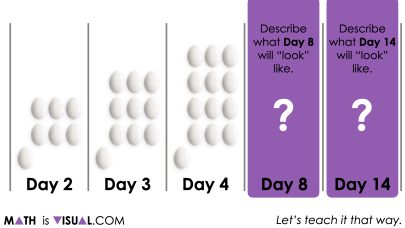Visual Patterns | Geometric Linear Visual Pattern Number Talk Prompts