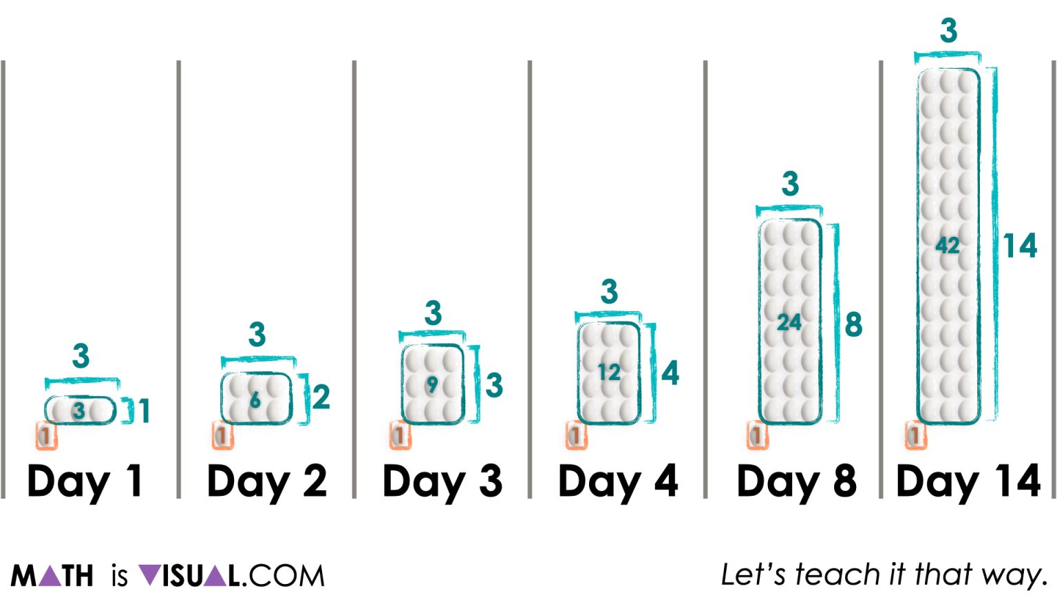 Visual Patterns | Geometric Linear Visual Pattern Number Talk Prompts
