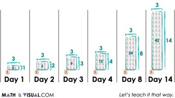 Visual Patterns | Geometric Linear Visual Pattern Number Talk Prompts