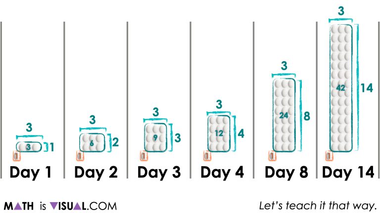 Visual Patterns | Geometric Linear Visual Pattern Number Talk Prompts