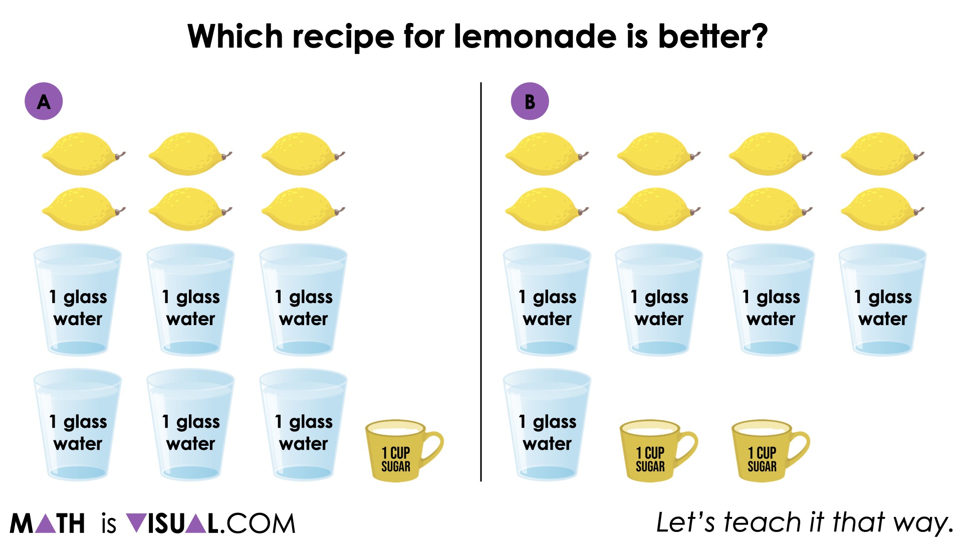 Scaling Ratios As A Composed Unit With Tape Diagrams | Number Talk