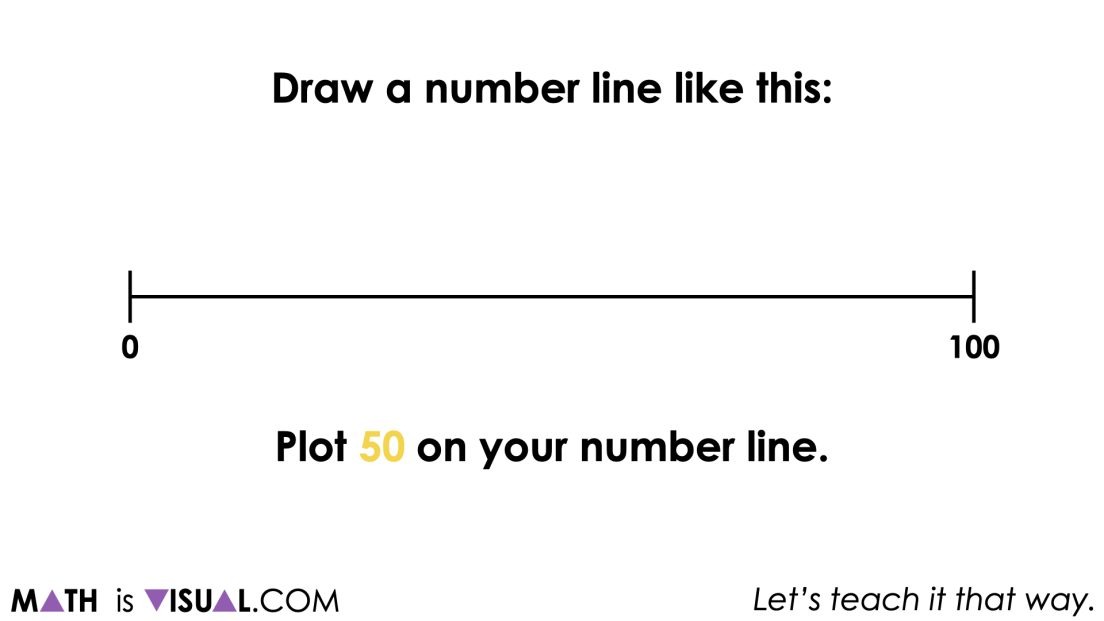Building Flexibility With Magnitude of Number Using Number Lines
