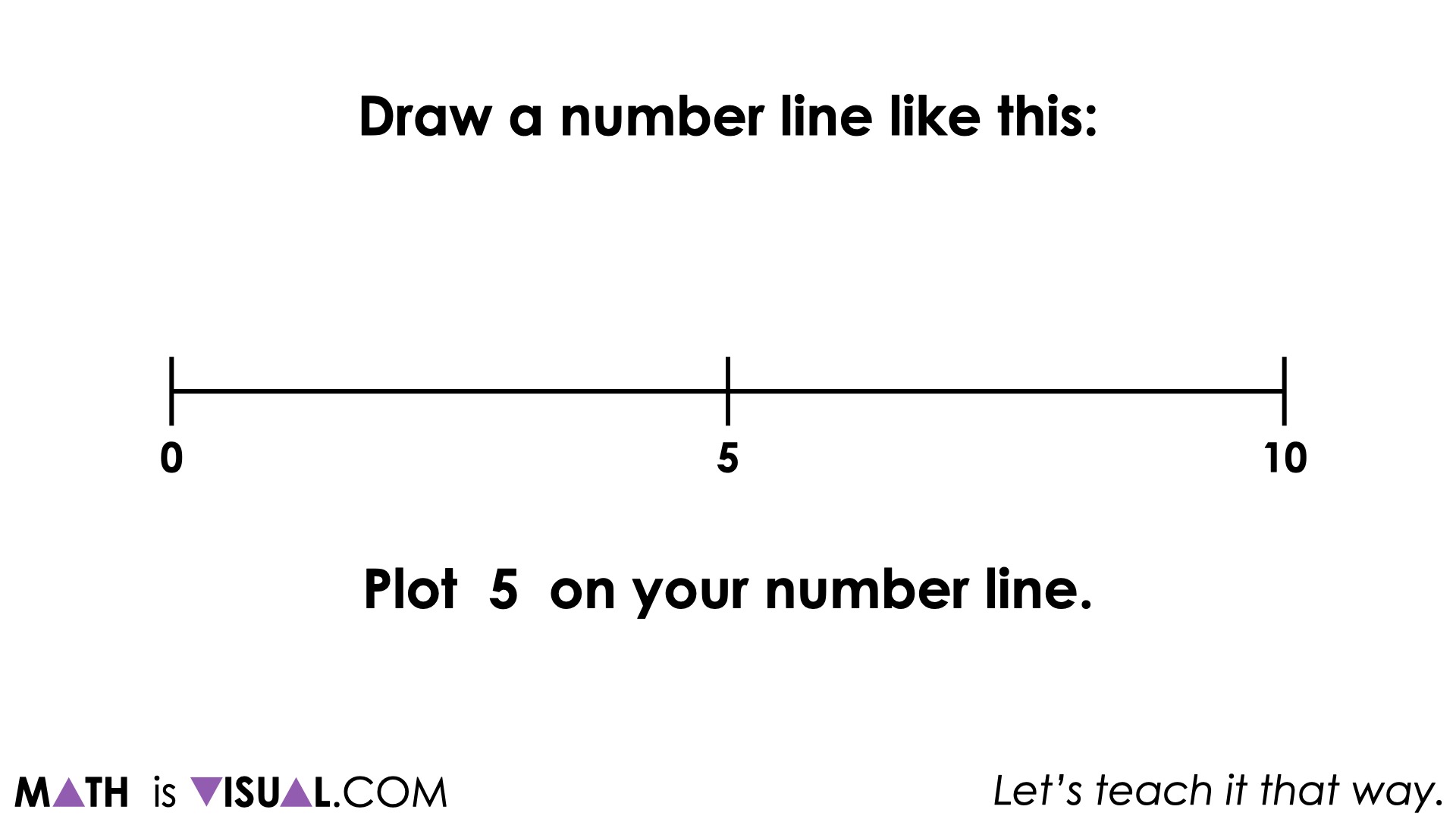 Visualizing Measures of Central Tendency On The Number Line