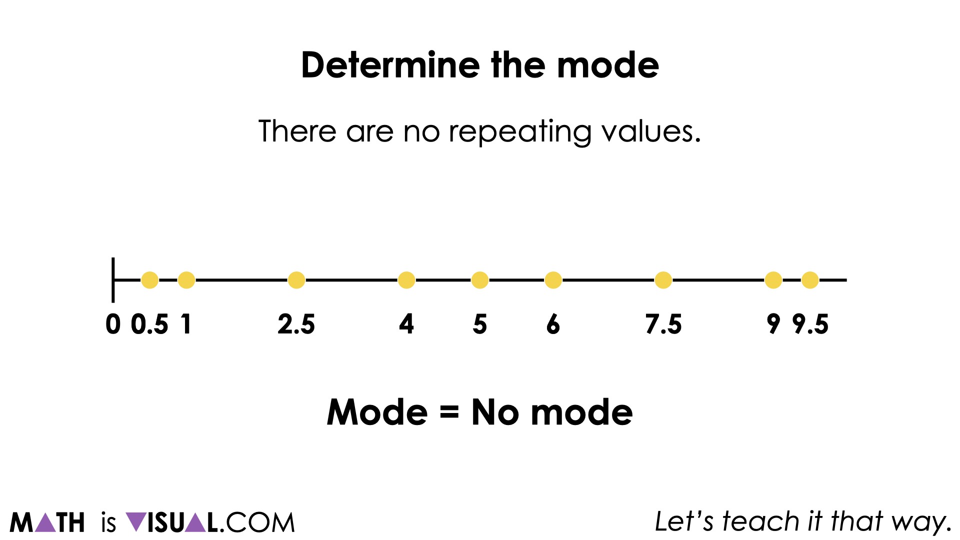 Olympics Revisted [Day 4] - Purposeful Practice - 10 - Visual Prompt ...