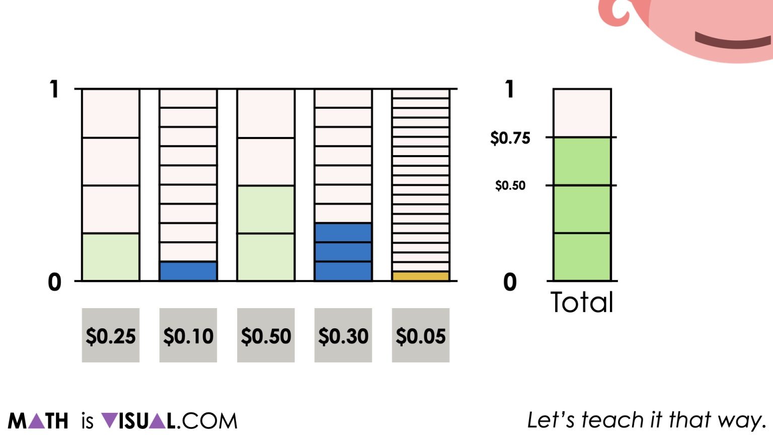 Adding Fractions and Decimals Using The Money Model