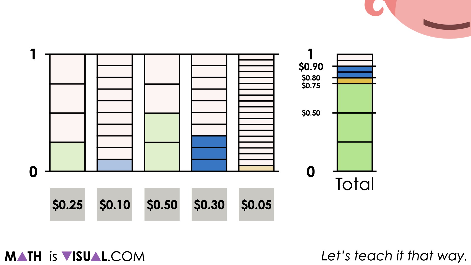 Adding Fractions and Decimals Using The Money Model