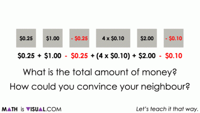 Math Is Visual: Let's Teach It That Way | Free Visual Math Talk Prompts