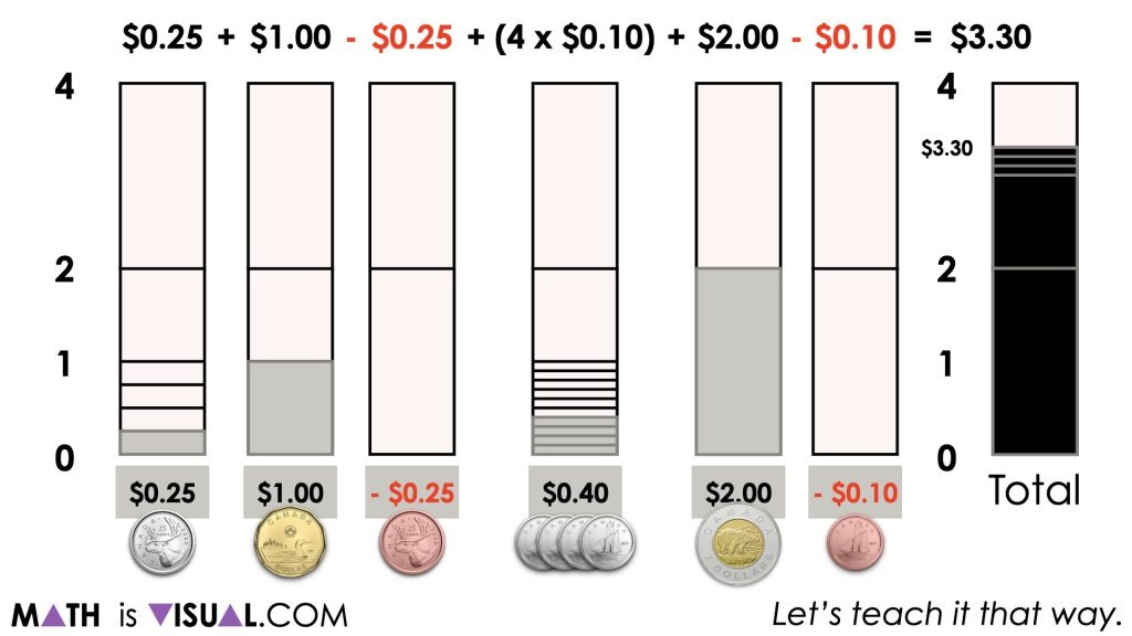 Add, Subtract and Multiply Fractions and Decimals | Money Model