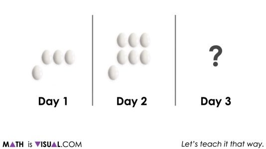 Visual Patterns - Math Is Visual