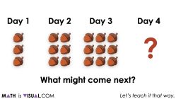 Growing Proportional Geometric Patterns | Visual Number Talk Prompts