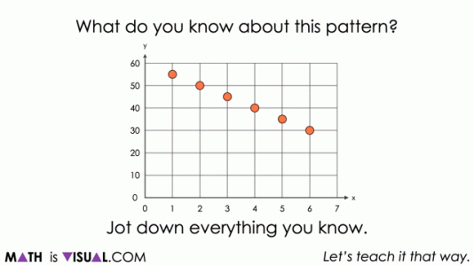 Math Is Visual: Let's Teach It That Way | Free Visual Math Talk Prompts