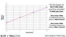 Making Predictions Using Graphs of Linear Relationships | Number Talk