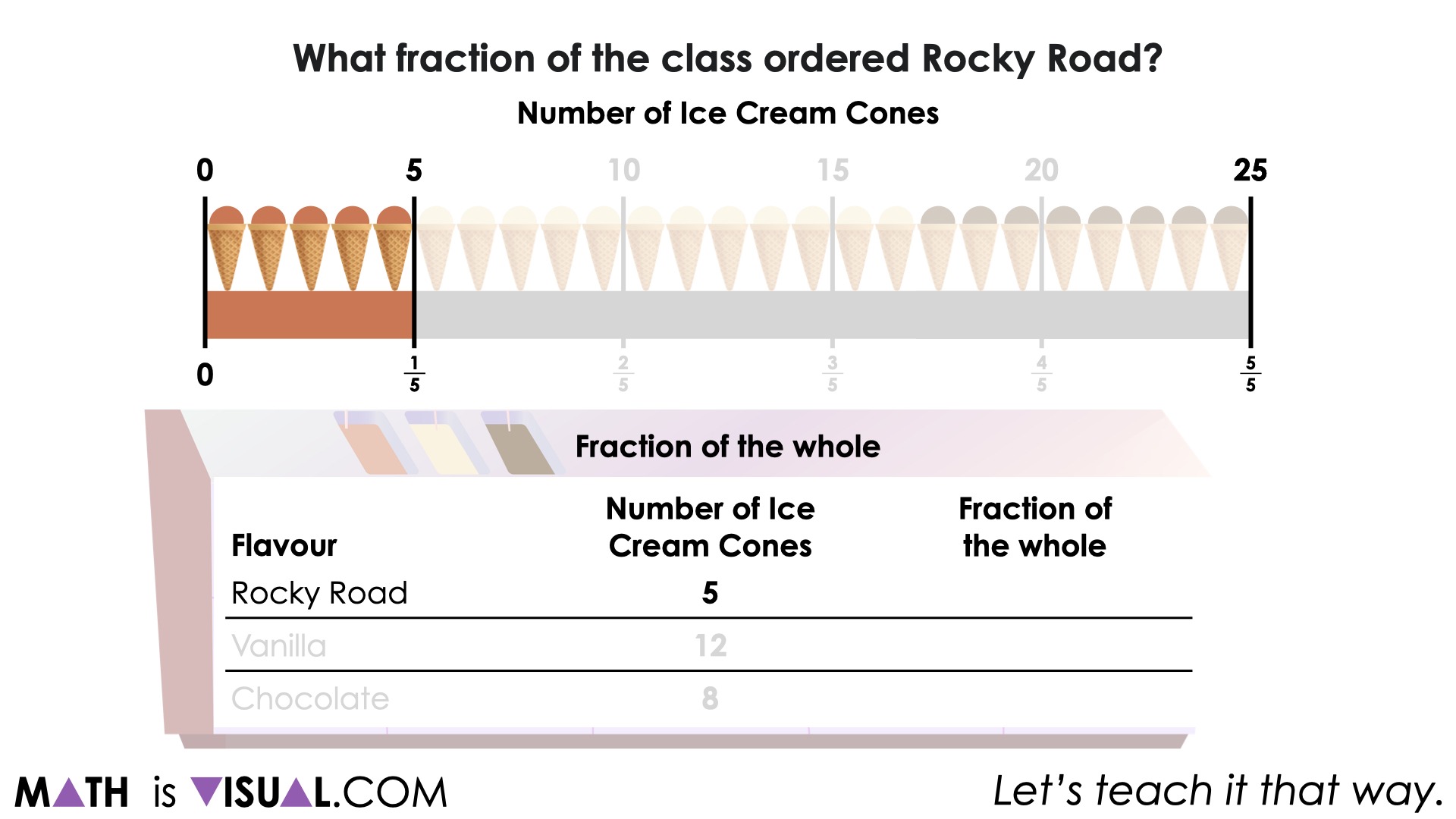 Fractions, Percent and Relative Frequency Visual Number Talk Prompts