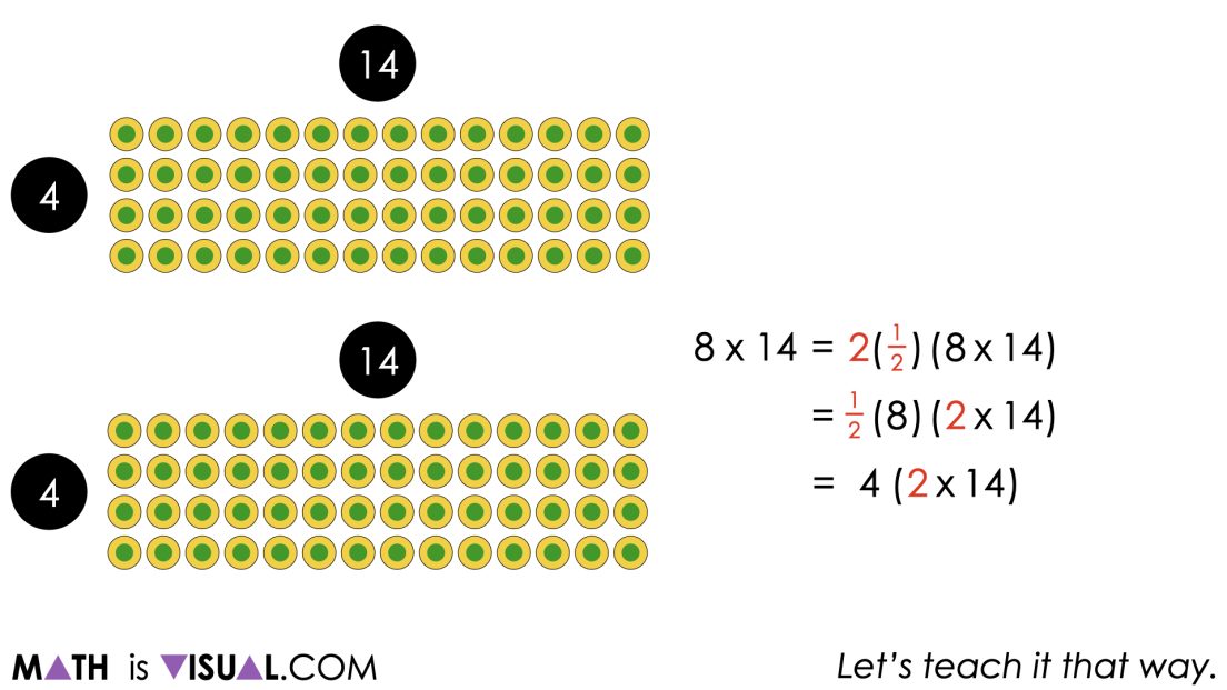 Exploring Multiplication Properties: Doubling and Halving Number Talk
