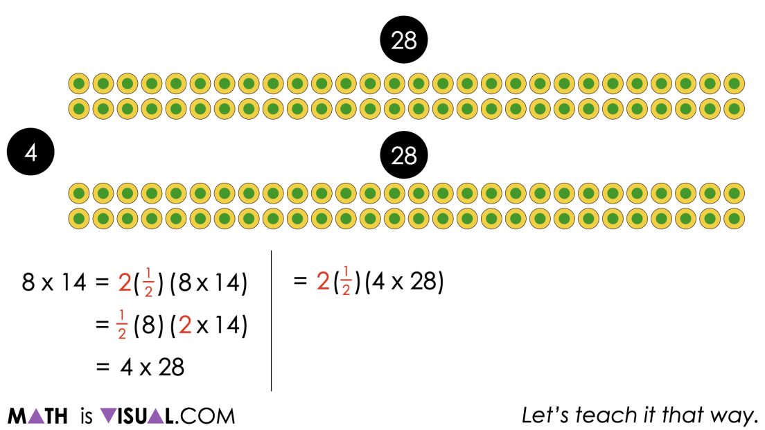 Exploring Multiplication Properties: Doubling and Halving Number Talk