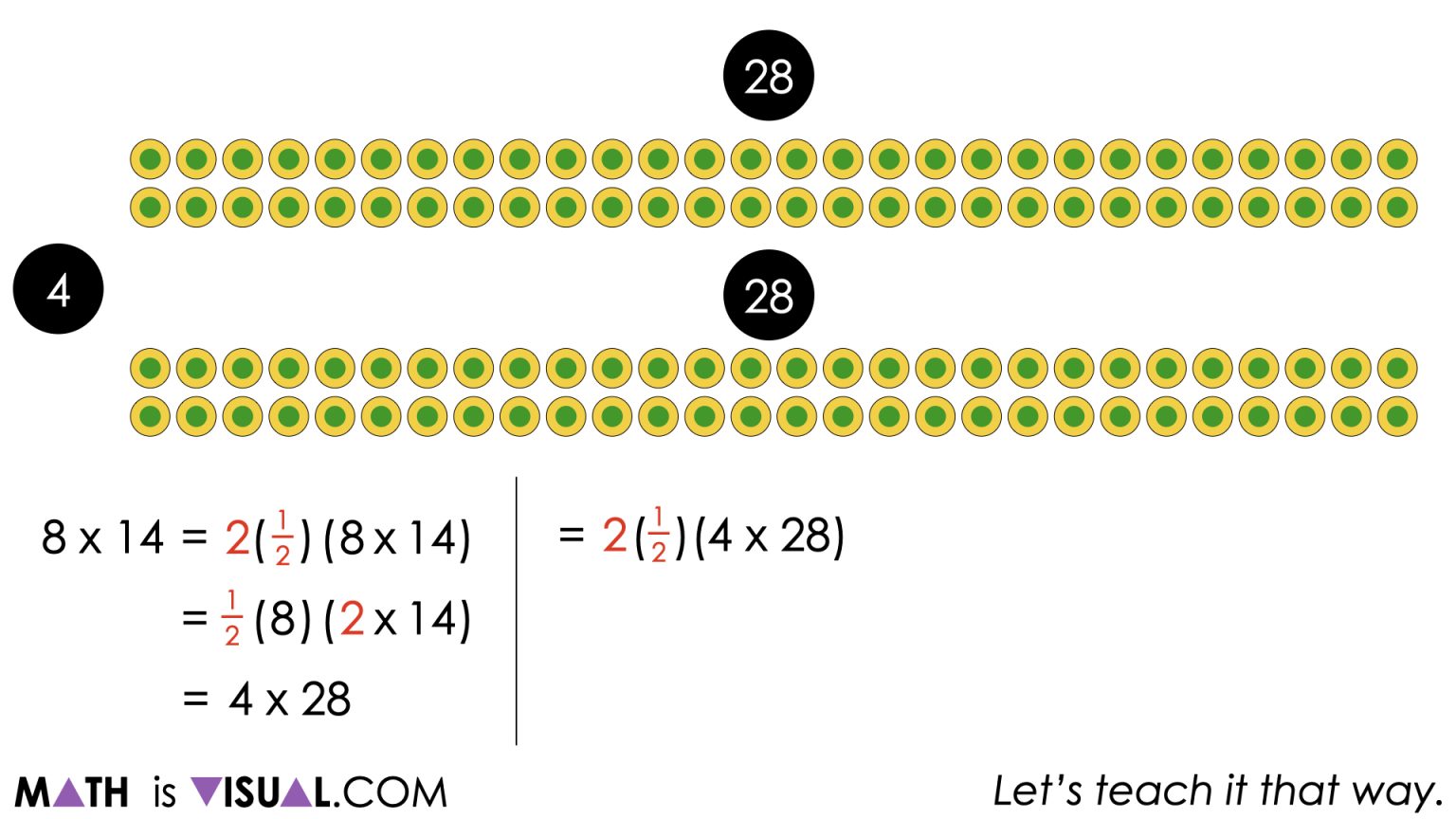 Exploring Multiplication Properties: Doubling and Halving Number Talk