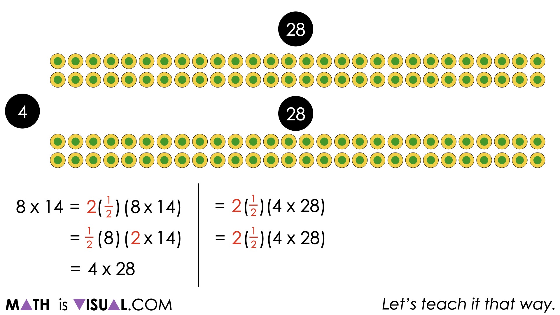 Exploring Multiplication Properties: Doubling and Halving Number Talk