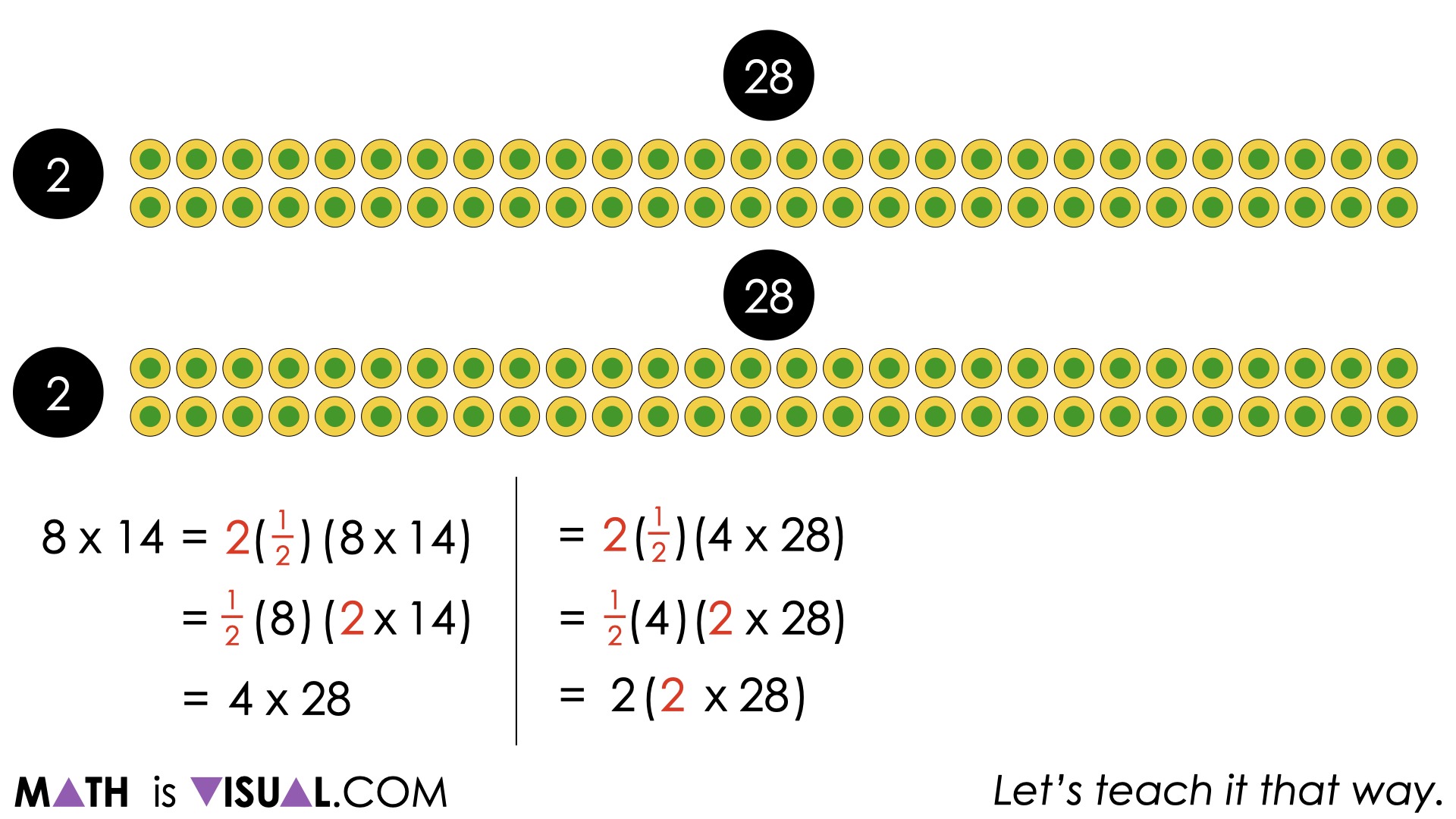 Exploring Multiplication Properties: Doubling and Halving Number Talk