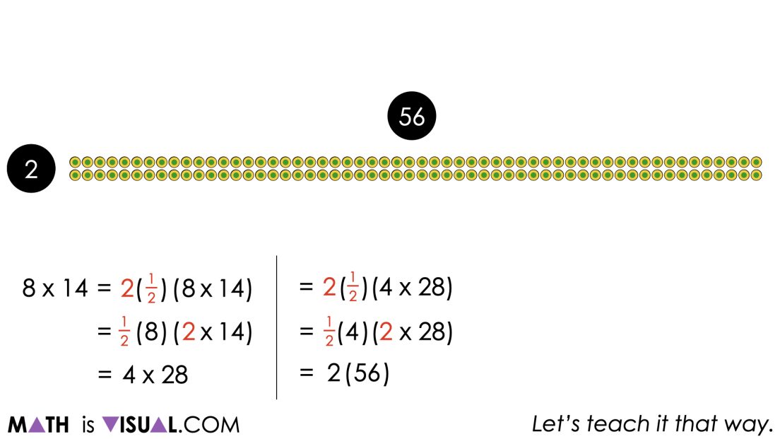 Exploring Multiplication Properties: Doubling and Halving Number Talk