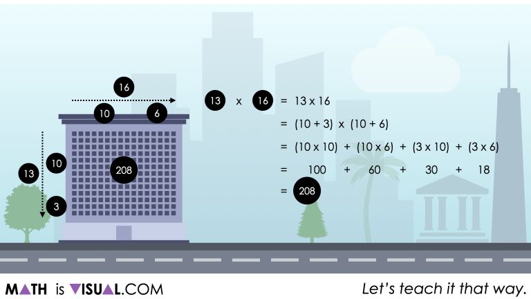 Using Distributive Property to Explain The 2-Digit Multiplication Algorithm