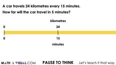 Scaling Ratios to Solve Proportions | Ratios & Rates Visual Number Talk