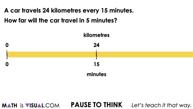 Scaling Ratios to Solve Proportions | Ratios & Rates Visual Number Talk