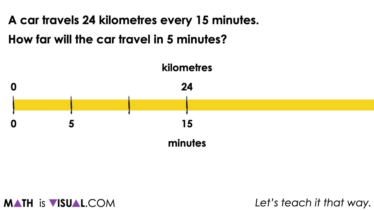 Exploring Multiplication Properties Through Doubling and Halving - Math ...