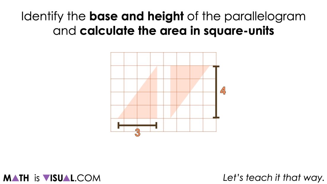 Visualizing the Area of a Parallelogram Formula Number Talk Prompts