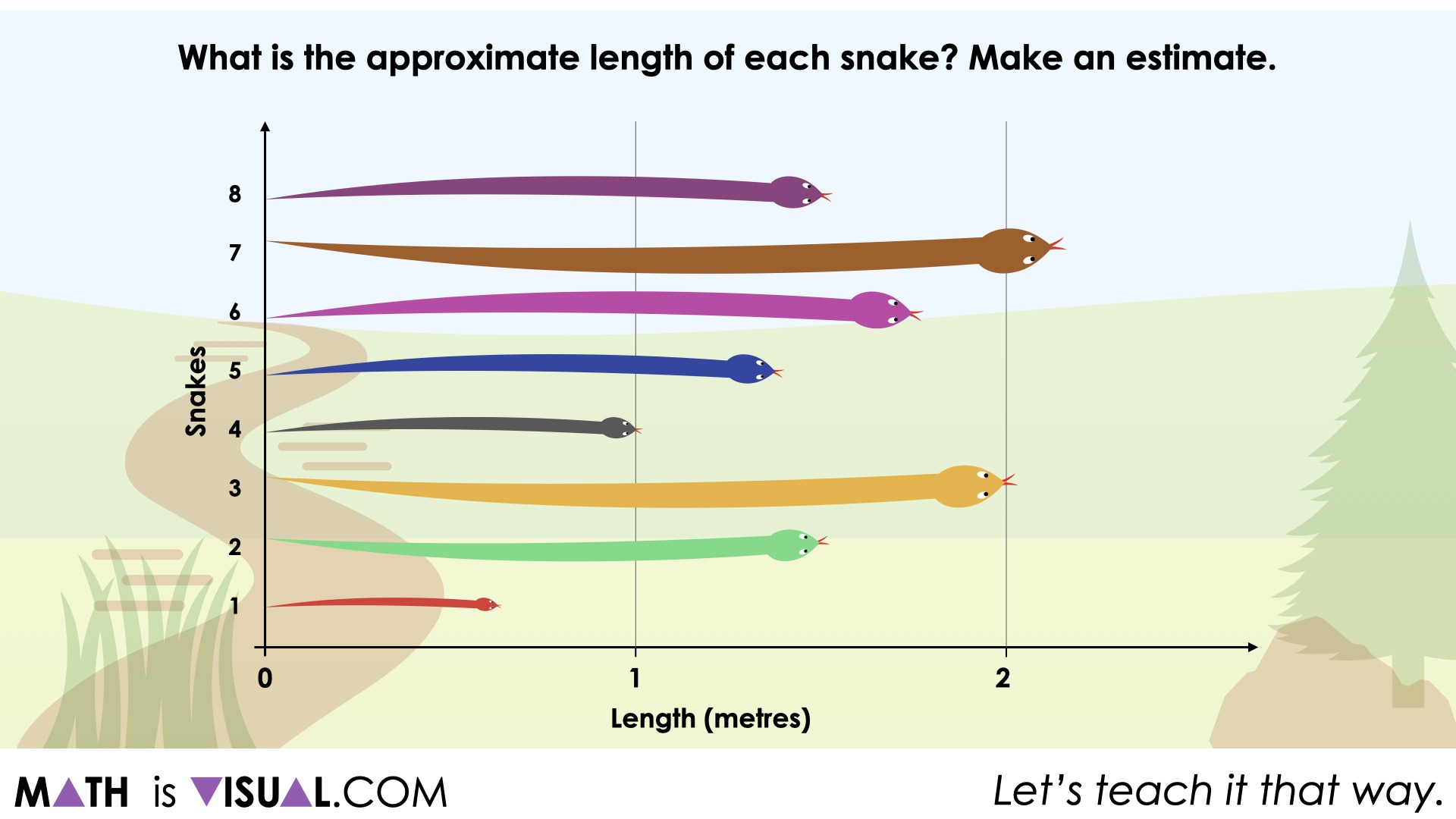 Adding and Subtracting Fractions Through Data Literacy | Number Talk