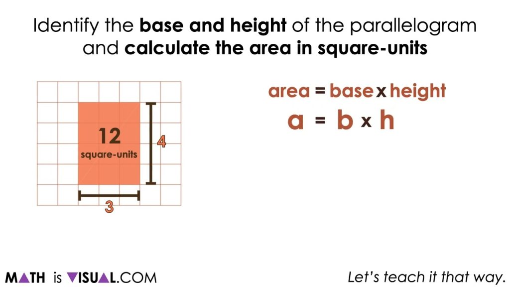 Visualizing the Area of a Parallelogram Formula - Math Is Visual
