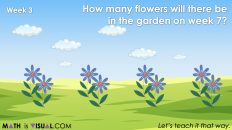 Visualizing Powers Through Exponential Growth Patterns Math Talk