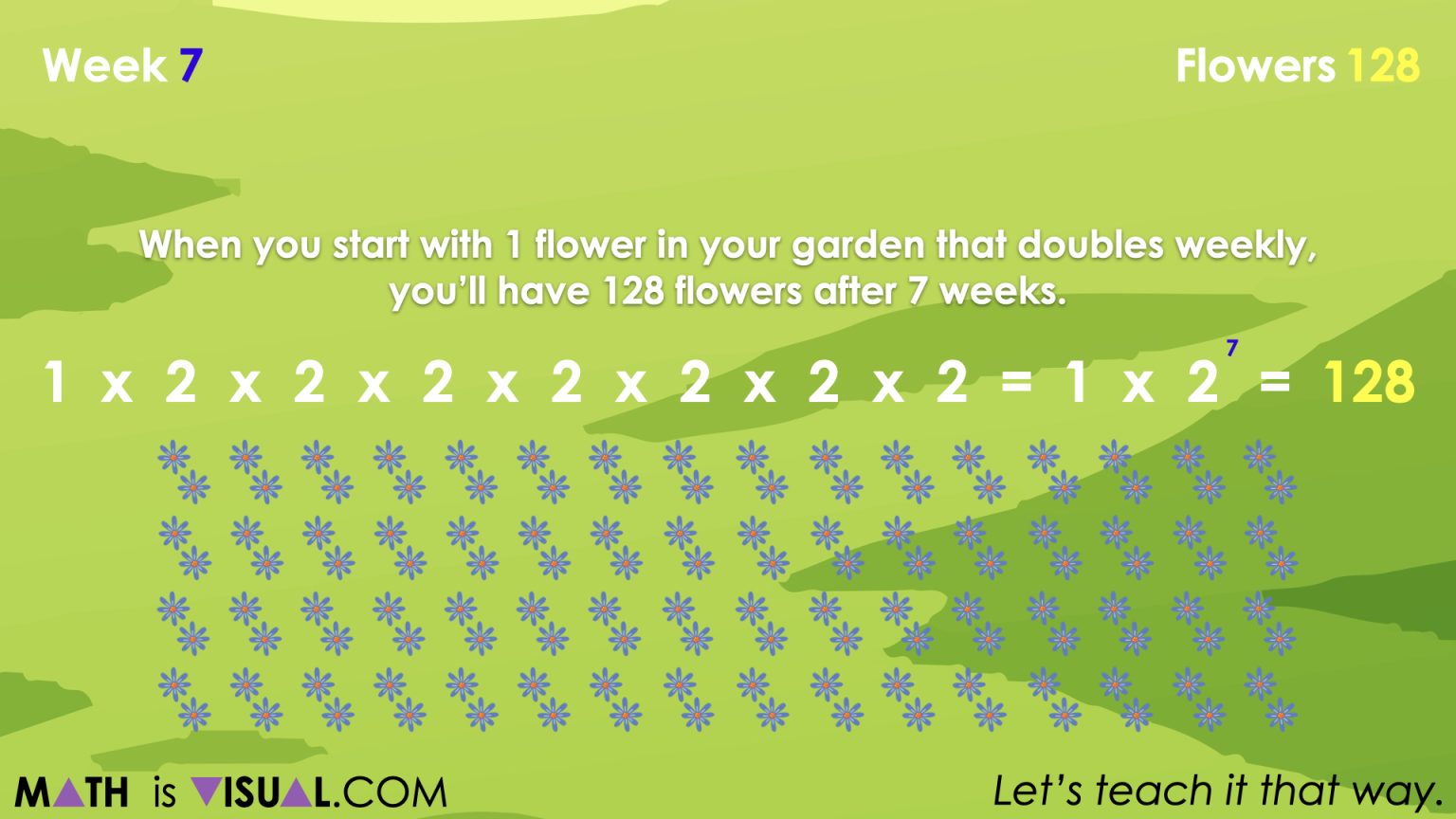 Visualizing Powers Through Exponential Growth Patterns Math Talk Visualizing Powers Through Exponential Growth Patterns Math Talk