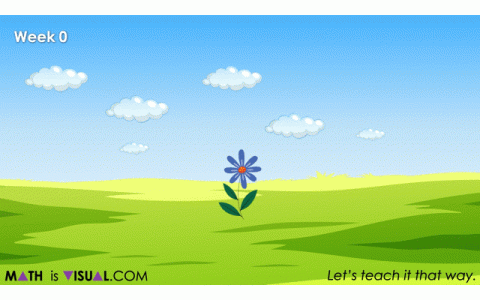 Invasive Species [Day 2] - Purposeful Practice - 04 - Visual Number ...