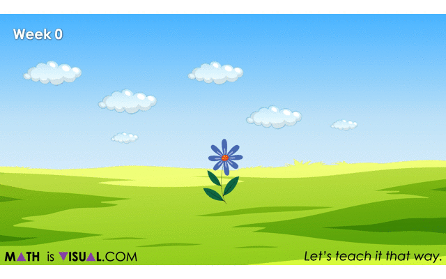 Visualizing Powers Through Exponential Growth Patterns Math Talk